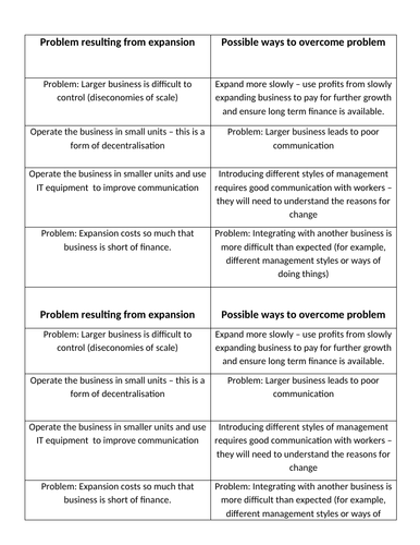 Cambridge IGCSE Business Studies Unit 1.3 Enterprise | Teaching Resources