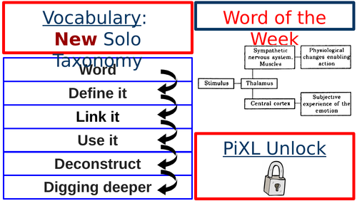 Literacy WoWs (Words of the Week) | Teaching Resources