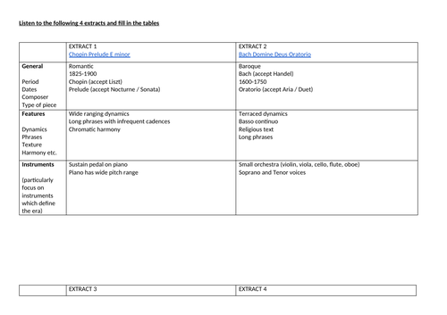 Baroque, Classical, Romantic Listening test. Suitable for home learning ...