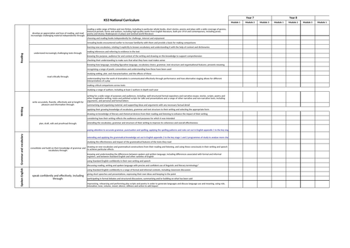 Curious Incident (Play) 12 week scheme. | Teaching Resources
