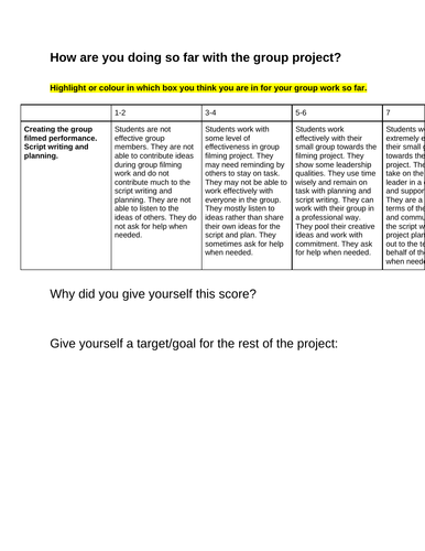 Online Drama! News Report Group Project! | Teaching Resources