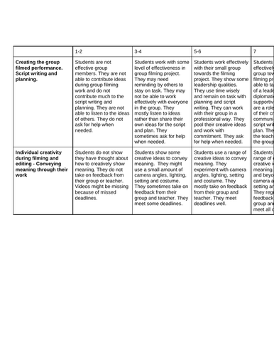 Online Drama! News Report Group Project! | Teaching Resources