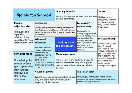 GCSE English Language Paper 2 - Upgrade your sentences! | Teaching ...