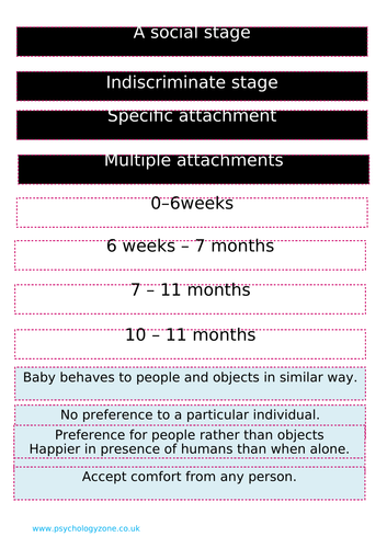 Shaffer's Stages of Attachment | Teaching Resources