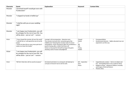 KS3 English - Study of Frankenstein. | Teaching Resources