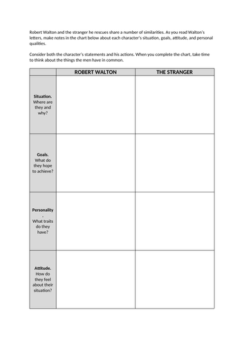 KS3 English - Study of Frankenstein. | Teaching Resources