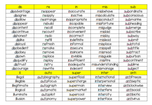 Year 3 and Year 4 (KS2) SPAG: Prefix and word matching card activity ...