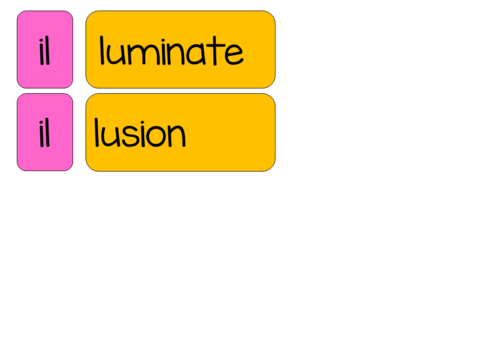 Year 3 and Year 4 (KS2) SPAG: Prefix and word matching card activity ...