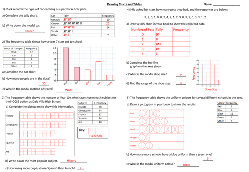 Drawing Charts and Tables Worksheet | Teaching Resources
