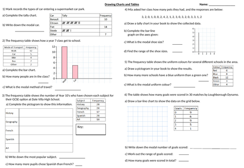 Drawing Charts and Tables Worksheet | Teaching Resources