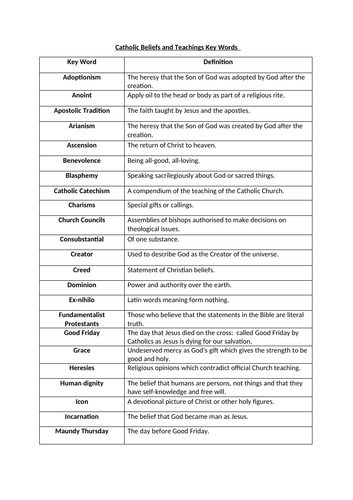 EDEXCEL SPEC A Catholic Christianity: Beliefs and Teachings | Teaching ...