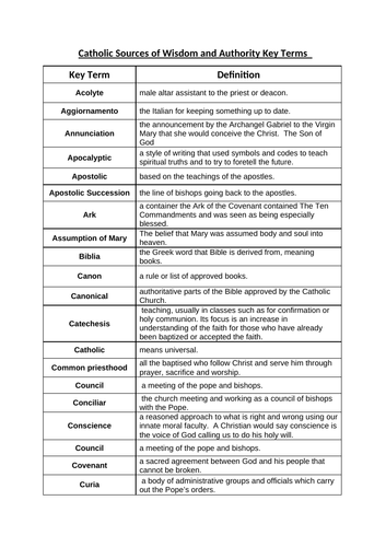EDEXCEL SPEC A Catholic Christianity: Sources of Wisdom & Authority ...