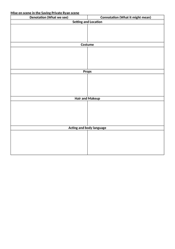 Mise En Scene SOW - Media Studies Film Studies | Teaching Resources