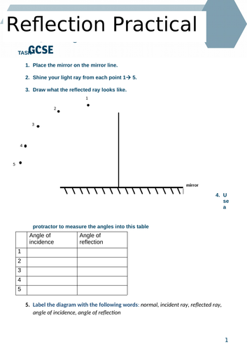 Reflection | Teaching Resources