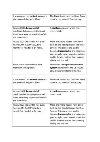 Rivers Flooding Causes | Teaching Resources