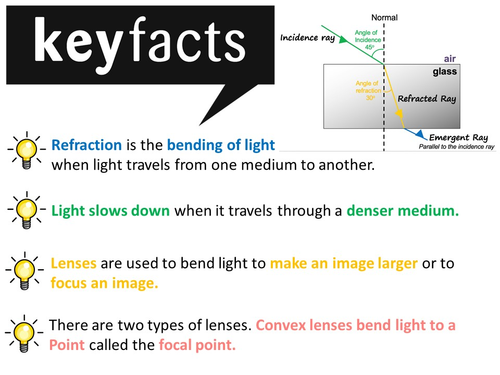 Refraction | Teaching Resources