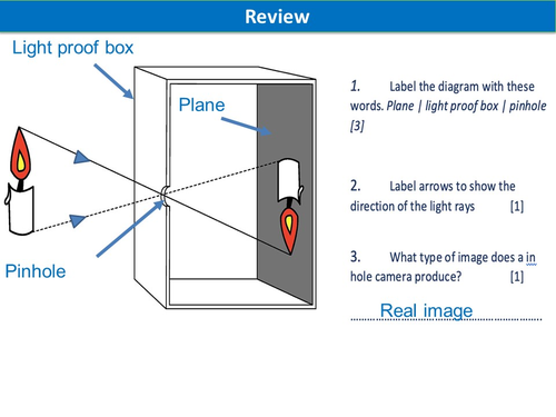 The Eye and the Camera | Teaching Resources