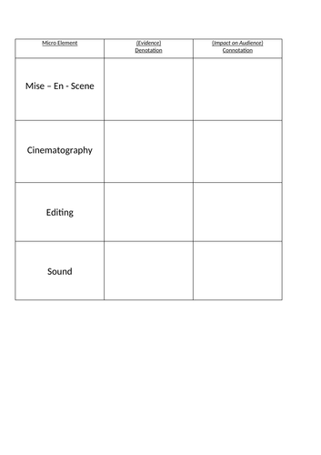 GCSE Eduqas Film Studies - The Wave SOW | Teaching Resources