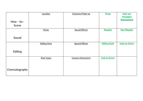 GCSE Eduqas Film Studies - The Wave SOW | Teaching Resources