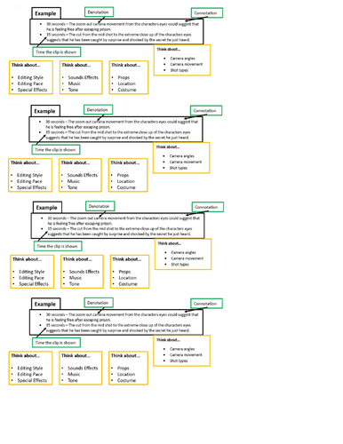 GCSE Eduqas Film Studies - The Wave SOW | Teaching Resources