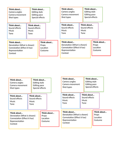 GCSE Eduqas Film Studies - The Wave SOW | Teaching Resources