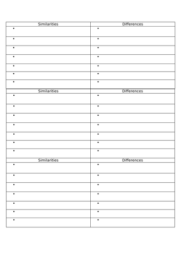 GCSE Eduqas Film Studies - The Wave SOW | Teaching Resources