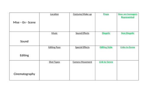 GCSE Eduqas Film Studies - The Wave SOW | Teaching Resources