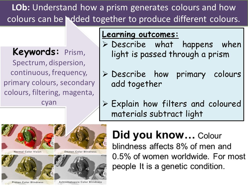 Colour | Teaching Resources