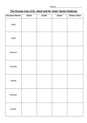 GCSE English - Study of Jekyll and Hyde | Teaching Resources