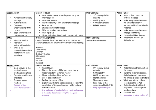 KS3 English Study - A Christmas Carol | Teaching Resources