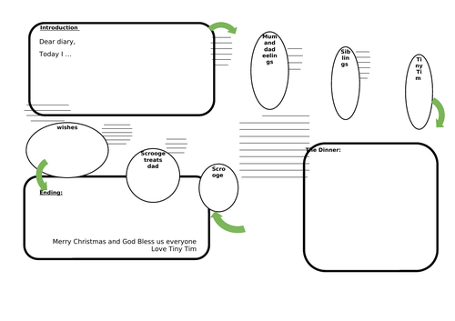 KS3 English Study - A Christmas Carol | Teaching Resources