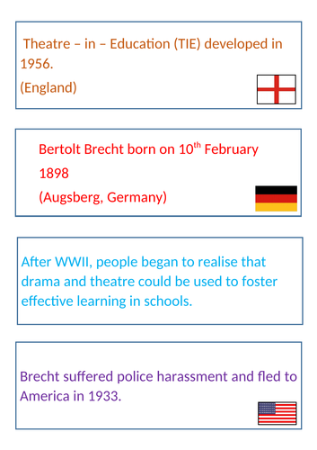 Drama Practitioners Card Sort for Remote or Classroom Learning ...