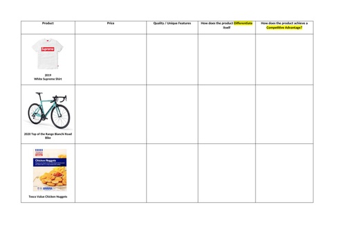 GCSE / BTEC BUSINESS - DIFFERENTIATION AND COMPETITIVE ADVANTAGE ...