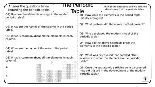 Periodic Table and Metals - GCSE Chemistry Worksheets | Teaching Resources