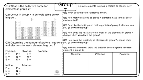 Groups 7 Elements - GCSE Chemistry Worksheets | Teaching Resources