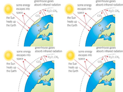 AQA GCSE Chemistry (9-1) - C13.3 Greenhouse gases FULL LESSON ...