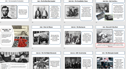 American Politics Historical Context | Teaching Resources