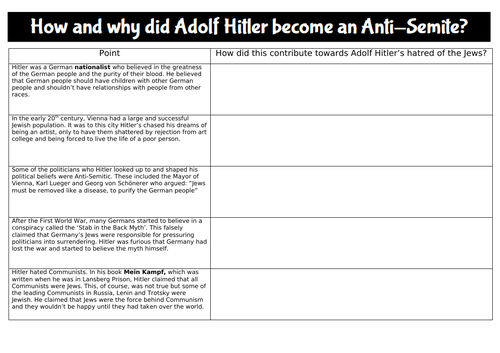 KS3 History: Why did Adolf Hitler have Anti-Semitic views? | Teaching ...