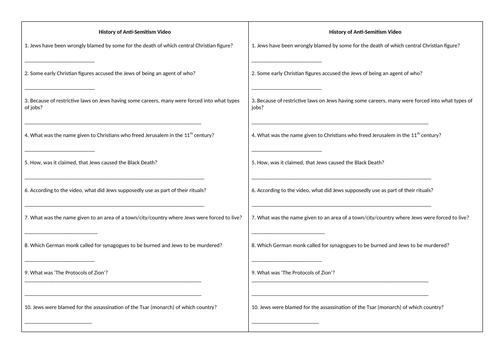 KS3 History: Anti-Semitism before the Nazis | Teaching Resources