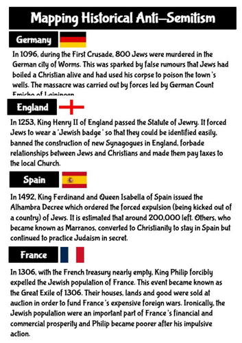 KS3 History: Anti-Semitism before the Nazis | Teaching Resources