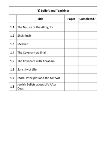 EDEXCEL SPEC A Judaism: Beliefs and Teachings | Teaching Resources