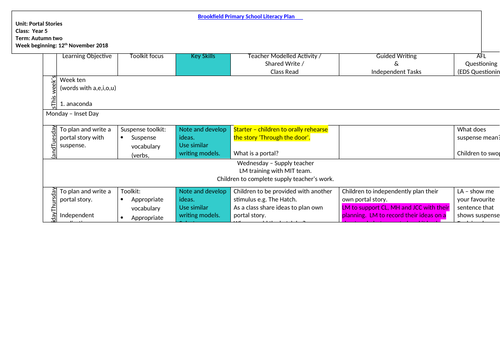 Portal Story Year 5 Unit Planning | Teaching Resources