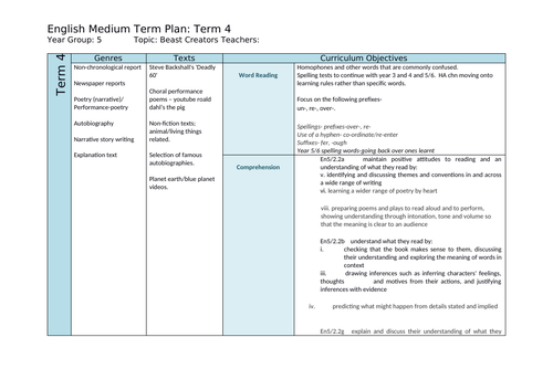 English MTP year 5 Beast creators. | Teaching Resources