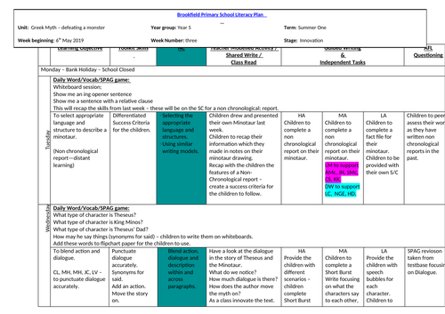 Unit of planning for Year 5 Greek Myths | Teaching Resources