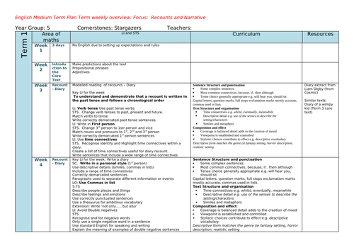 English MTP year 5 Stargazers whole term plan. | Teaching Resources