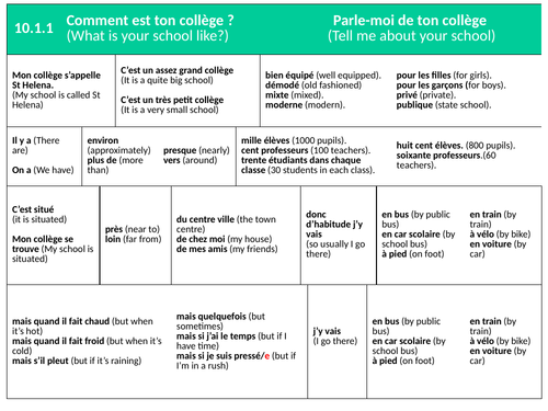 Updated full set of French sentence builders years 7-11 KS3 and KS4 ...