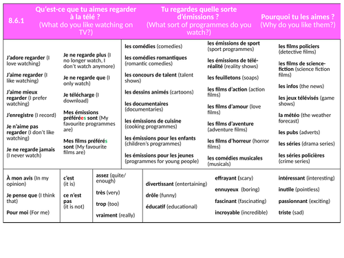Updated full set of French sentence builders years 7-11 KS3 and KS4 ...