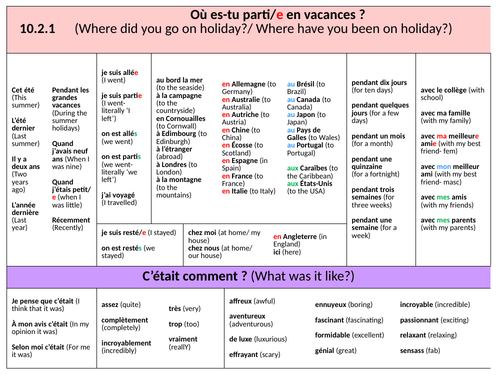Updated full set of French sentence builders years 7-11 KS3 and KS4 ...