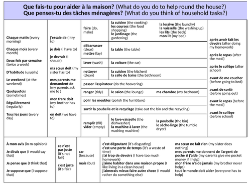 Updated full set of French sentence builders years 7-11 KS3 and KS4 ...