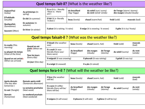 Updated full set of French sentence builders years 7-11 KS3 and KS4 ...